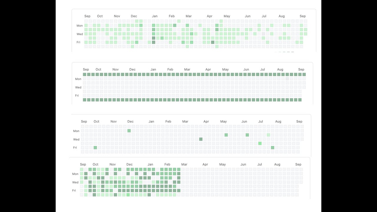 hosers are tweeting about github contribution graphs again
