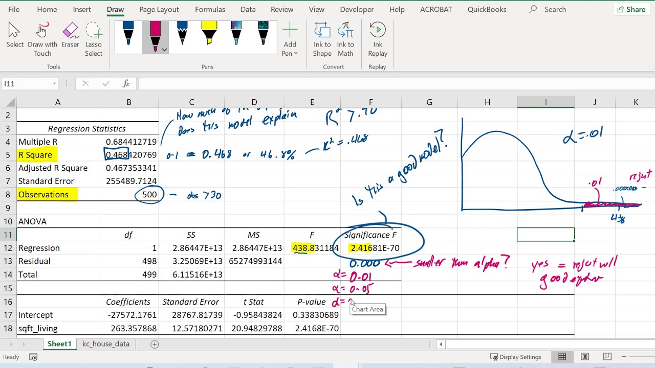 Interpreting Linear Regression Results