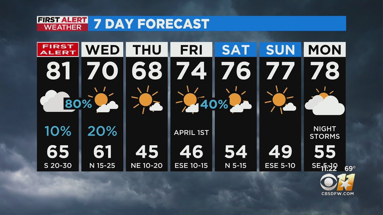 First Alert Weather Day Issued For Tuesday Night Into Wednesday