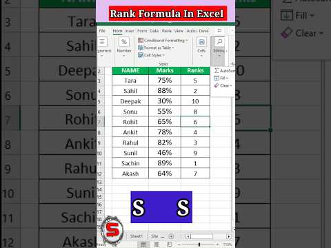 Rank Formula In Excel | Excel Me Rank Kaise Nikale | #shorts #excel #advanceexcel