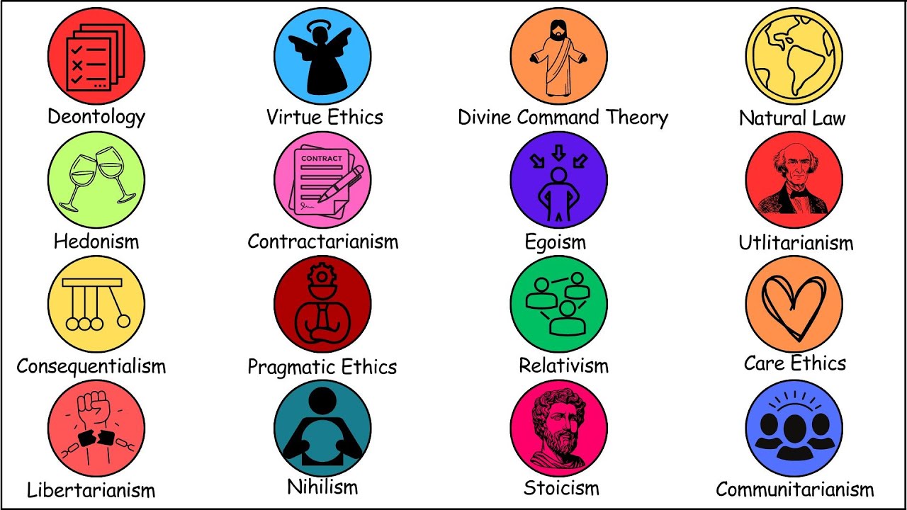 Every Moral Framework (Explained in 4 Minutes)