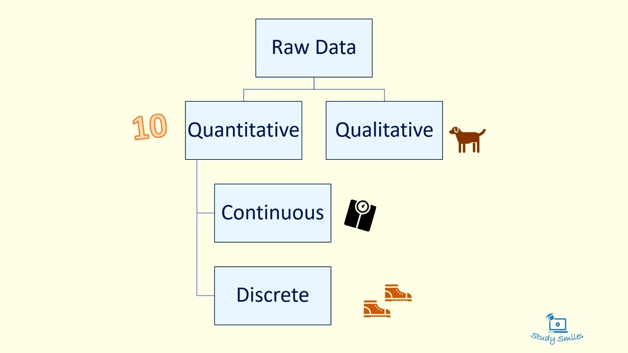 GCSE Statistics - Types of Data Bitesize Revision