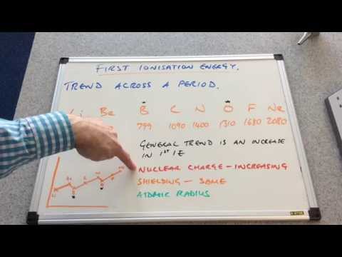Periodic Patterns in First Ionisation Energies 2