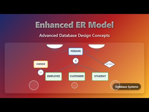 Enhanced ER Model Explained for Beginners | Database Design Tutorial