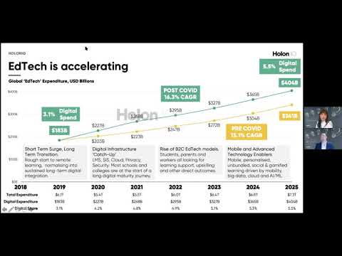 LinkedIn/Holon IQ: Future of EdTech