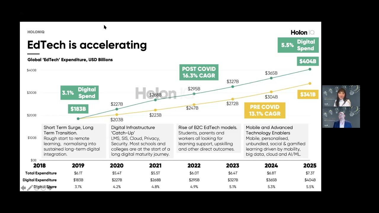 LinkedIn/Holon IQ: Future of EdTech