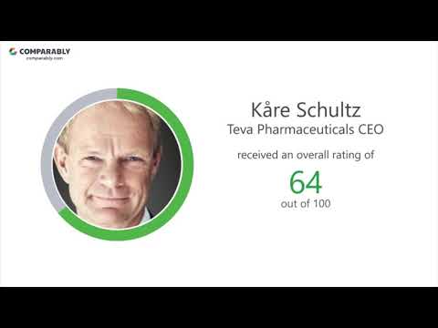 Teva Pharmaceuticals Employee Reviews - Q3 2018