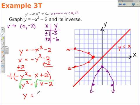 How To Find and Graph the Inverse of a Function | Algebra and Geometry Help