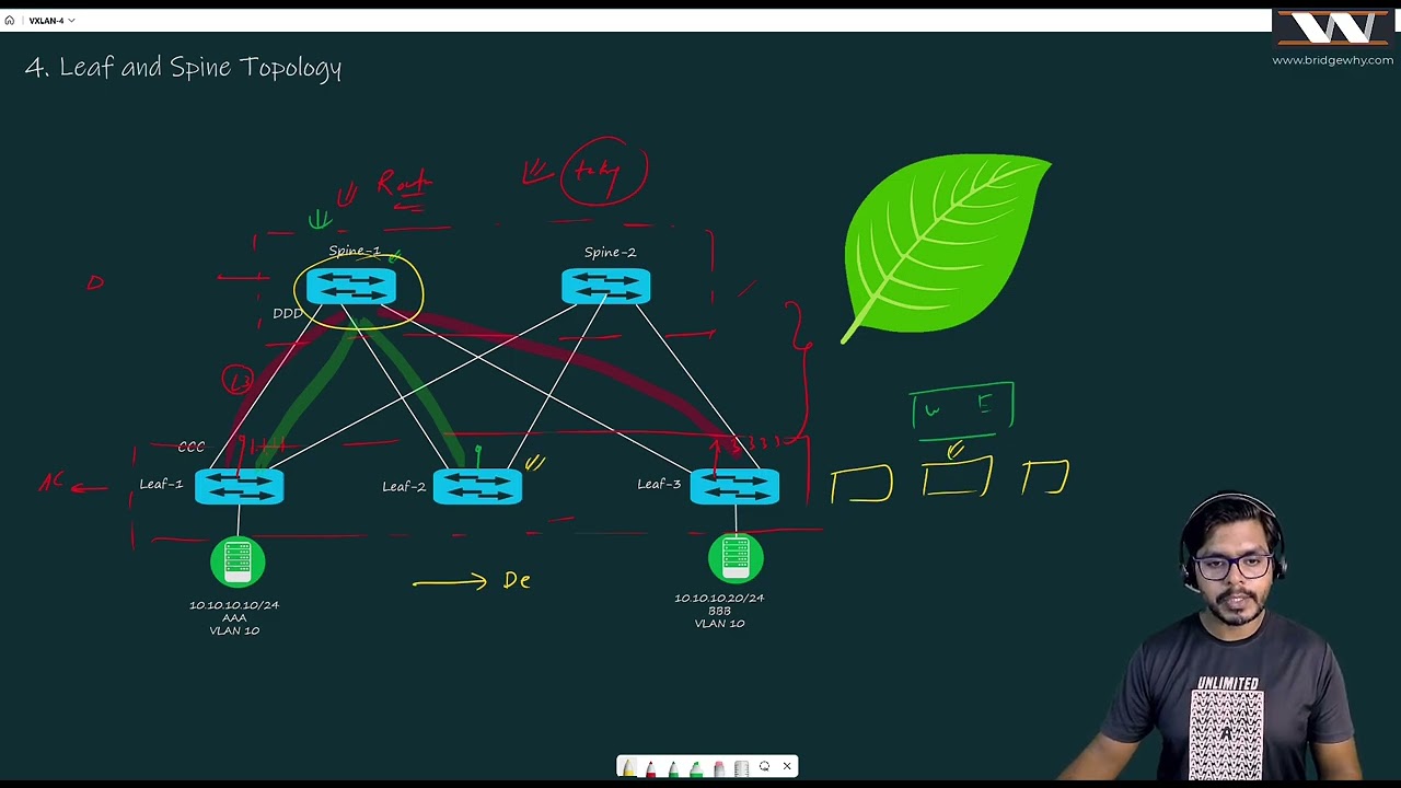 Why behind Spine and Leaf topology | VXLAN Concept Video-5 | VXLAN with BGP EVPN