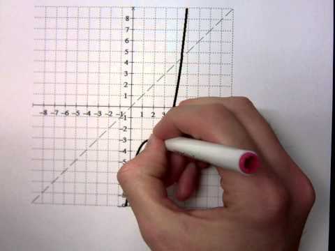 Finding the Inverse Function Graphically - Expii