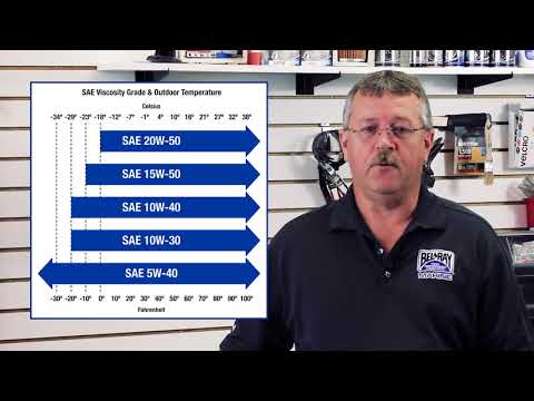 In Jim's Garage: Oil Viscosity. What it is and why it's important.