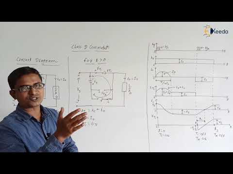 Mastering Class D Commutation : Circuit Operation In GATE Power Electronics Video Lecture ...