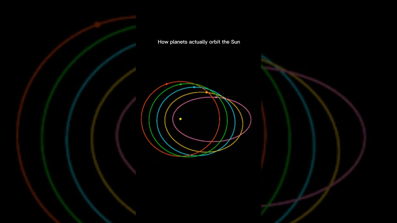 How Planets & Comets  orbit Around The Sun I