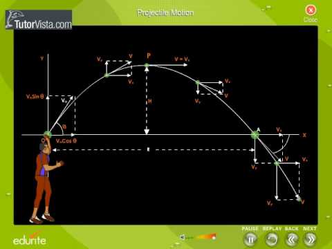Projectile Motion | Equations | Definition | Example