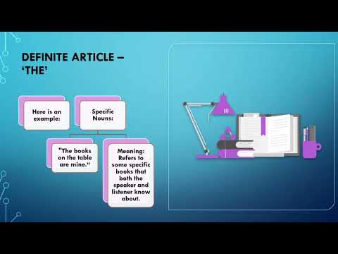 INDEFINITE and DEFINITE ARTICLES - a πΊ, an π, theπ #indefinitearticles #definitearticles