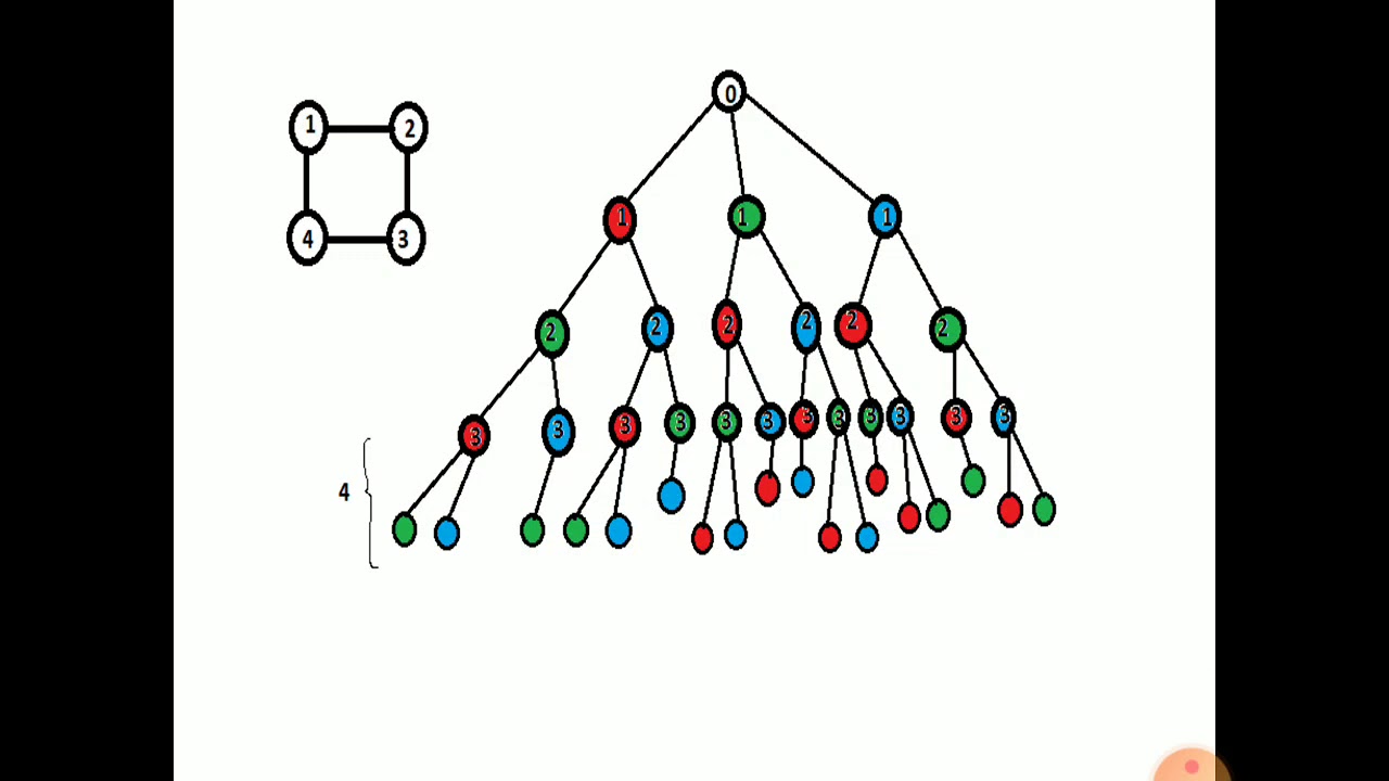 Video 3 - Graph coloring Algorithm part 1