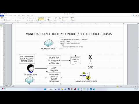 Using Vanguard and Fidelity Conduit Trusts and See-Through Trusts as IRA Beneficiaries