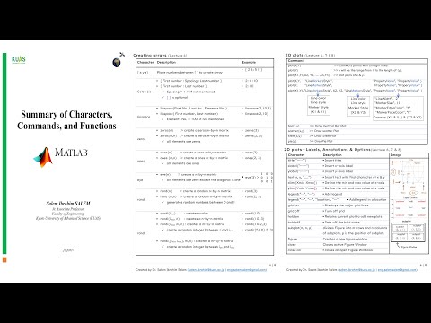 15 Summary of all MATLAB Basics (MATLAB Basics from A to Z in one hour video)