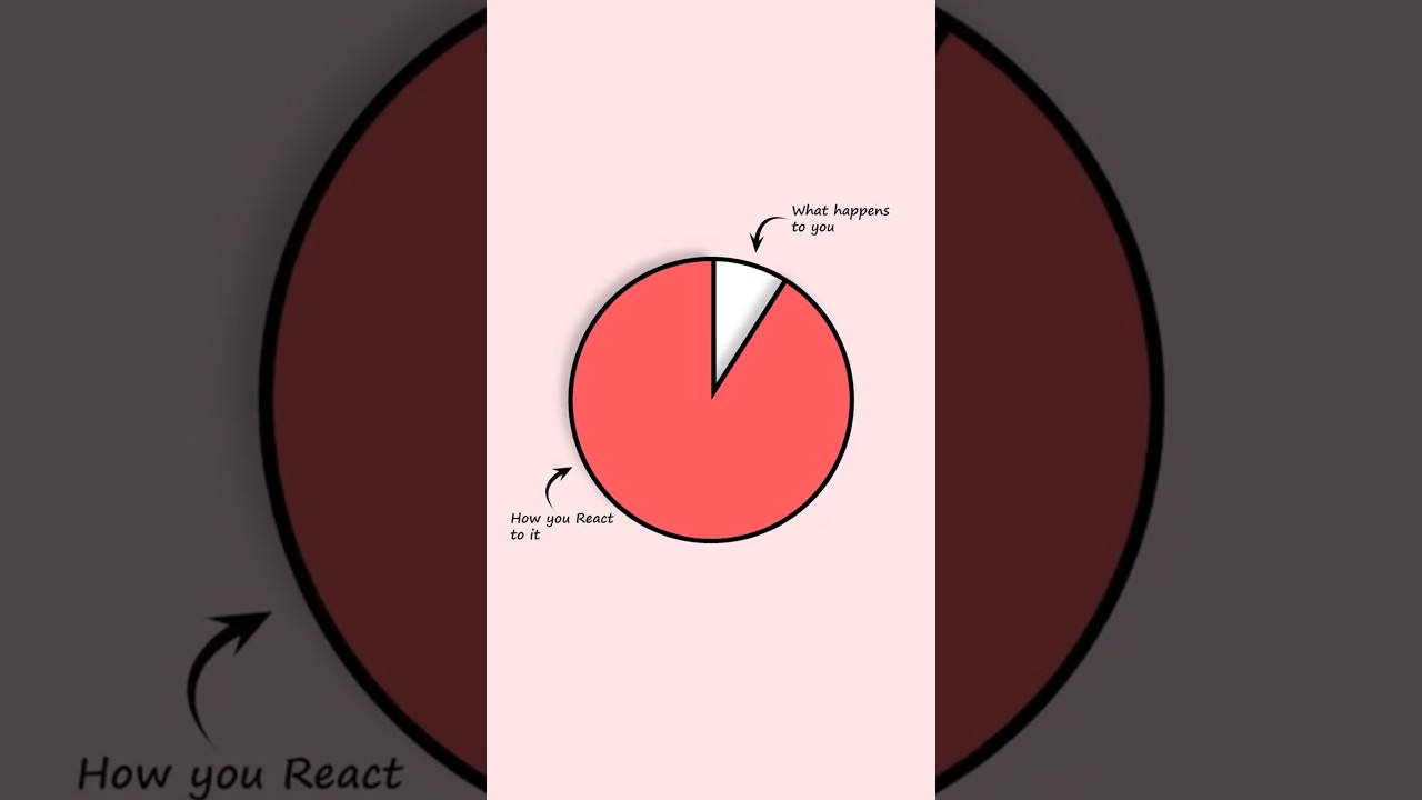 How to Make the 90/10 Rule Pie Chart in Photoshop – Life-Changing Visual Explained