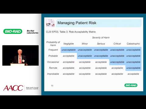Patient Risk