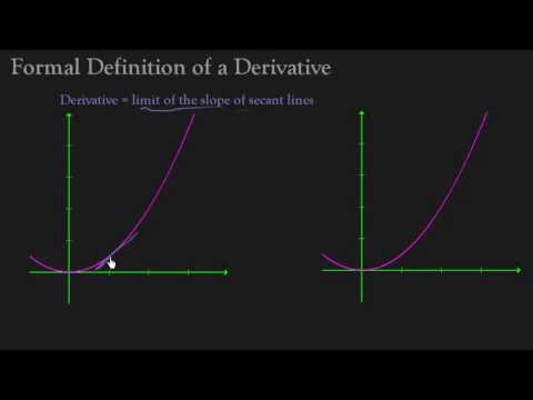 Derivatives - Formal Definition of the Derivative