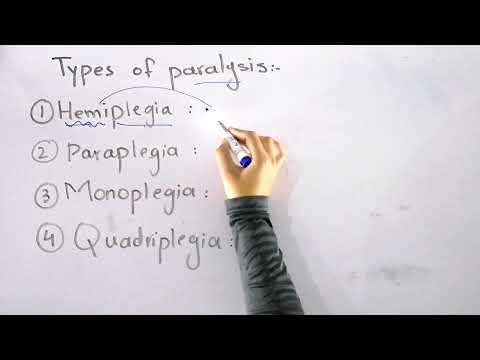Paralysis and it's types | General anatomy | Clinical terms | Basic concept building