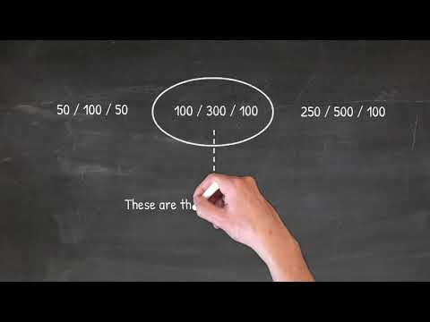 Auto Insurance Coverages Explained