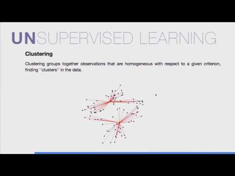Scikit Learn - Iris Dataset