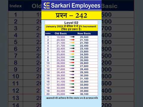 243 - Basic Pay Increase from January 2025 of Level 2