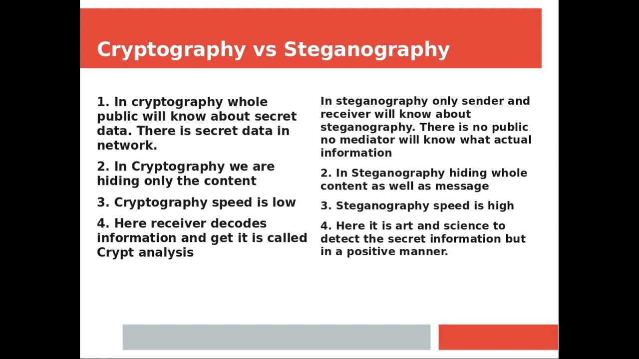 Understanding Steganography: A Deep Dive into Cyber Security | Galaxy.ai