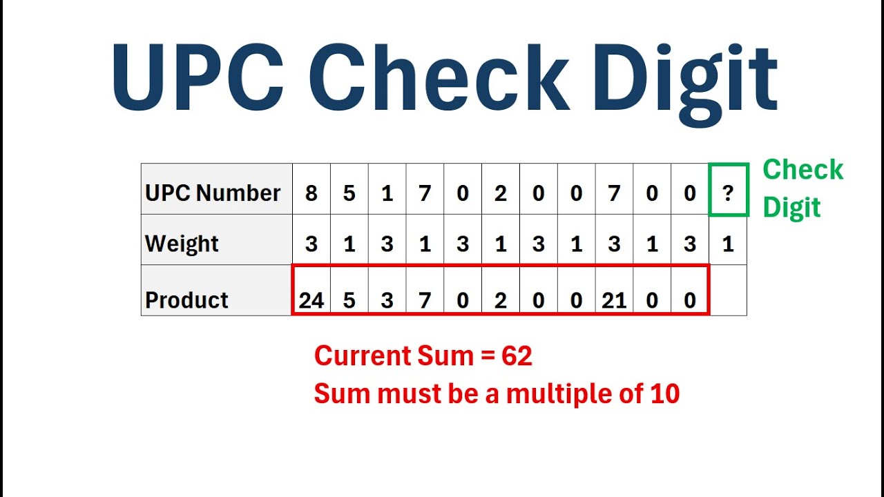 How to Determine a UPC Number Check Digit