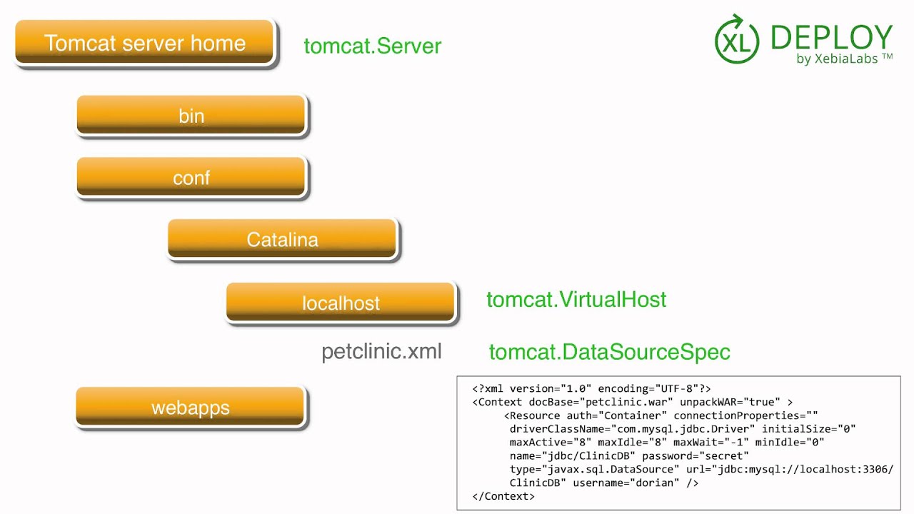 How XebiaLabs works with Apache Tomcat