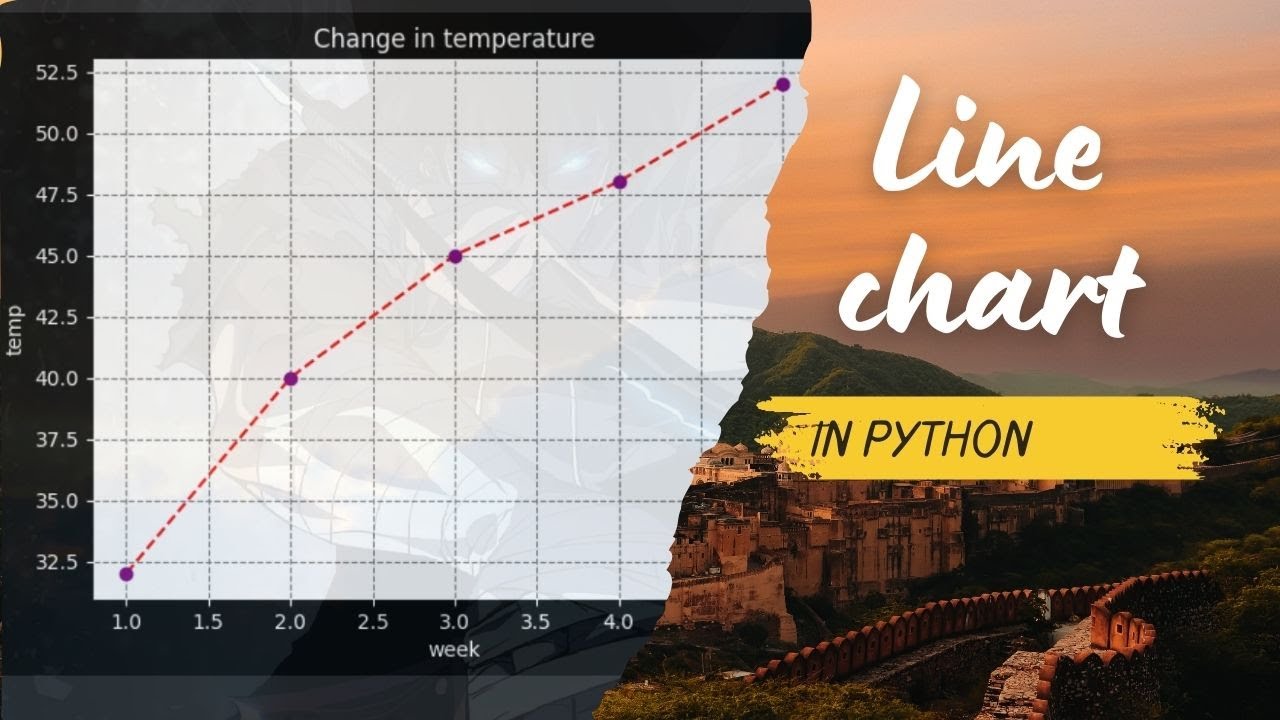 How to make Line chart in python / Matplotlib #python #coding #code #vscode #easycoding
