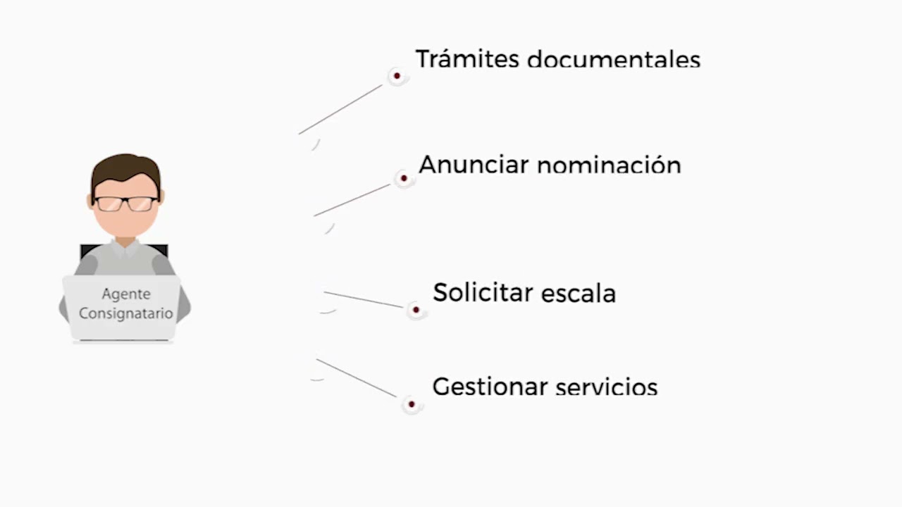 VUMCUBA Ventanilla Única Marítima