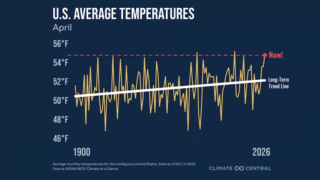 Climate Central’s Monthly Briefing Highlights:  April 2026