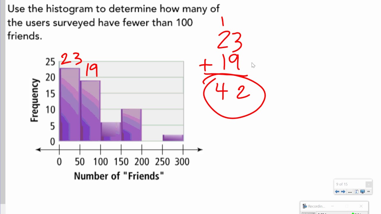 3 Bar Graphs and Histograms