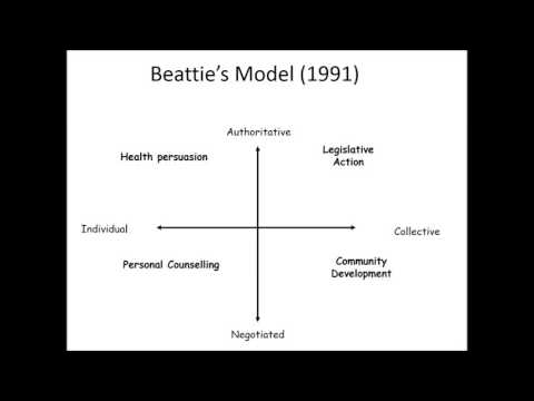 Health Promotion Models