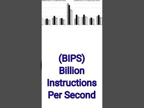BIPS full form
