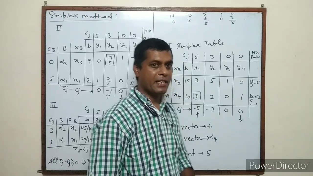 Linear programming problem - Simplex method (Lecture:1)