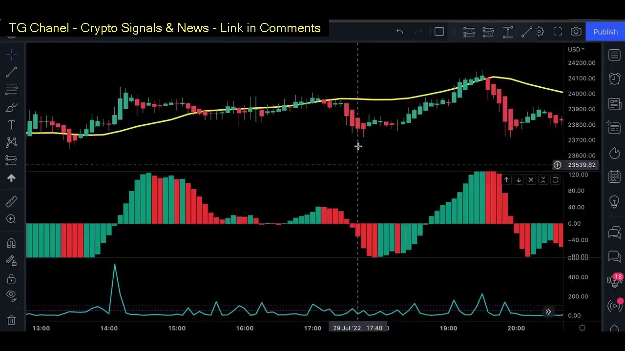 Python Crypto Trading Bot Course - Algorithmic Trading Using Python - Full Course