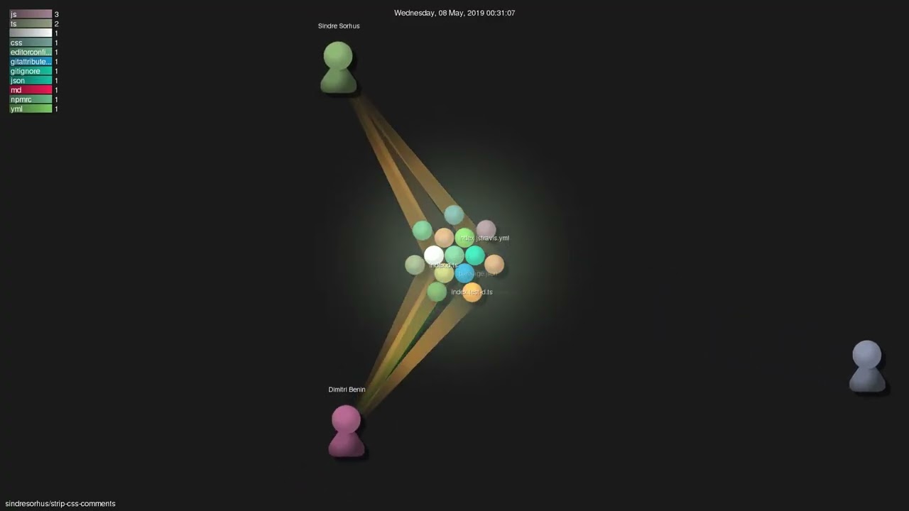 sindresorhus/strip-css-comments - Gource visualisation