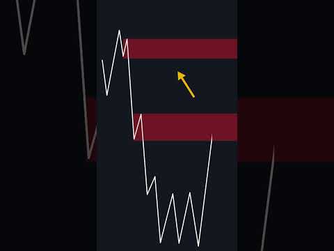 The Biggest Order Block Mistake