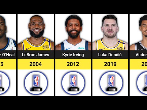 All NBA Rookie of the Year Winners (1953-2024) | Full List