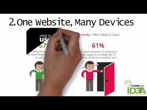 Web Design Agency | I Think an Idea | The Best Web Design Agency in Los Angeles CA
