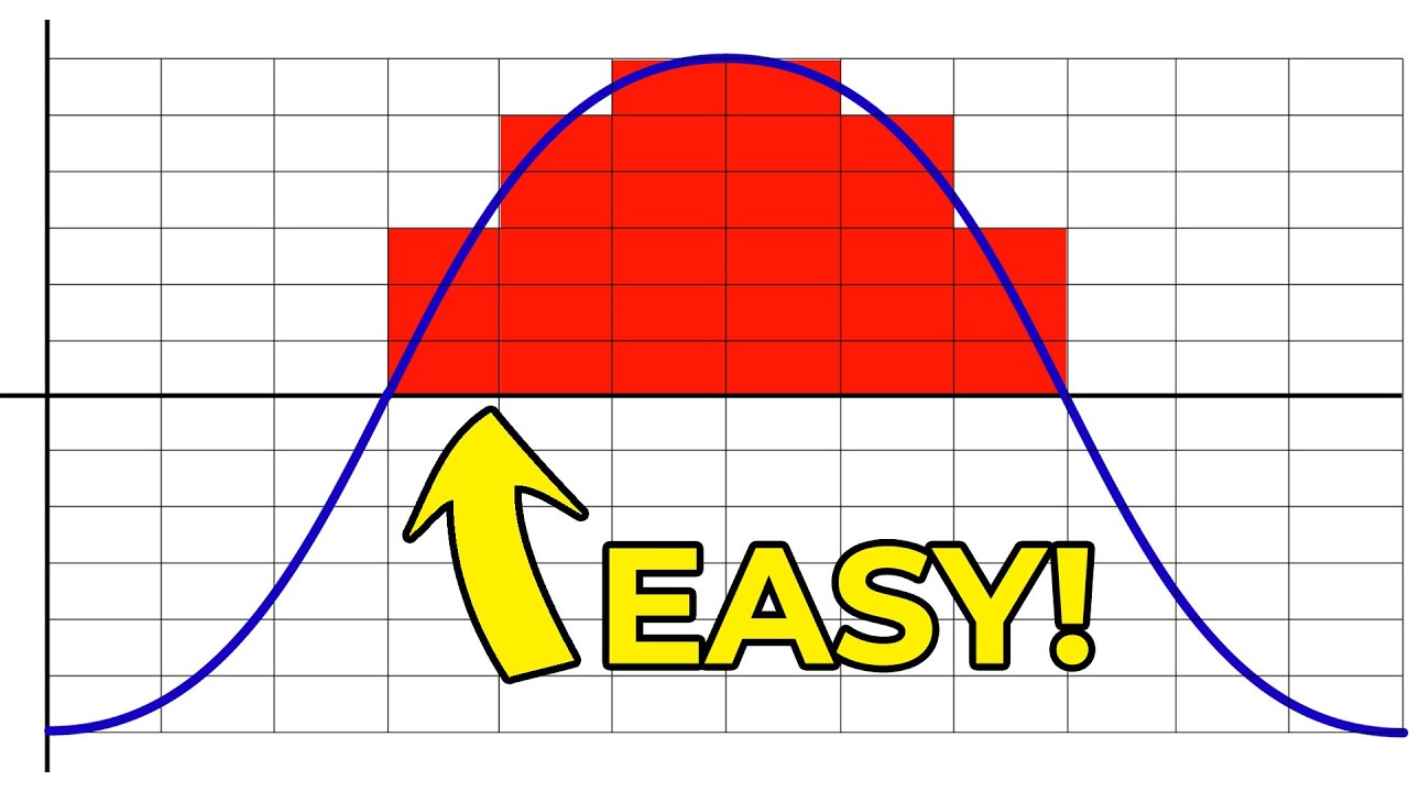 Easy Tidal Predictions: The Rule Of Twelfths