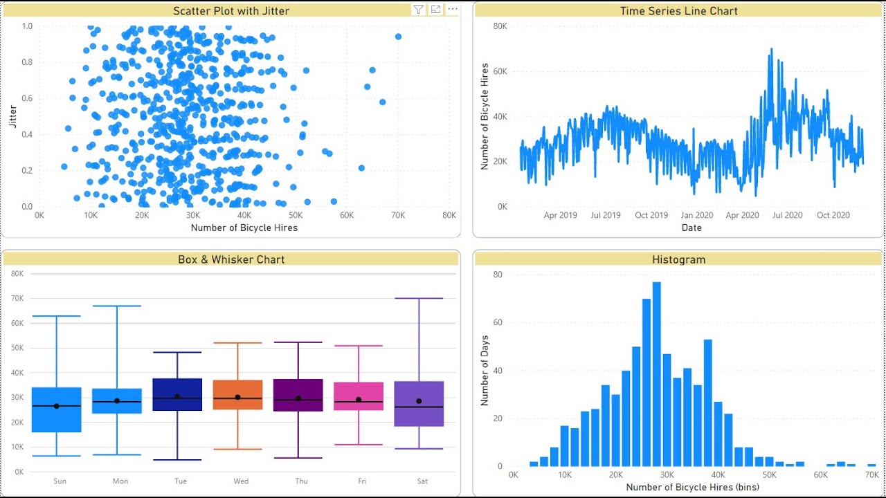 Visualising Distributions in Power BI