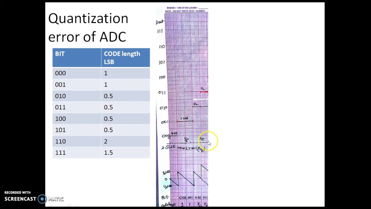 4 50 ADC Quantization error