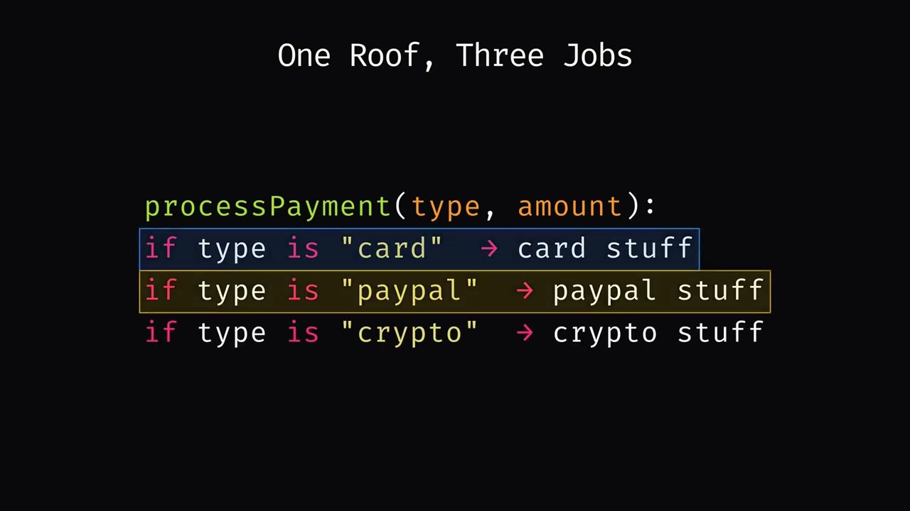 Strategy Pattern: The single most powerful pattern in code