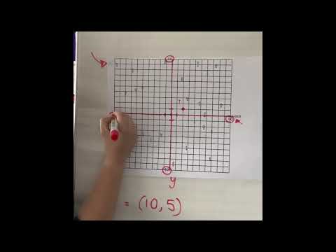 Year 6 Maths - Positions of 2D shapes in 4 quadrants - Recap of quadrants