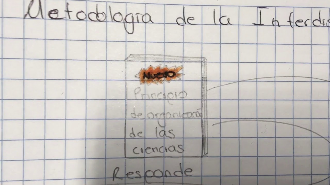 Metodología de la interdisciplinariedad